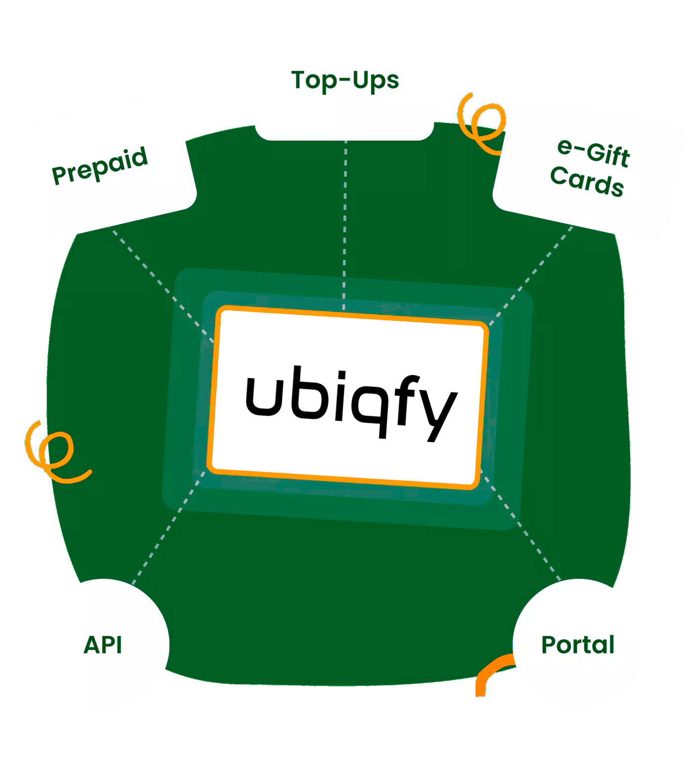 Ubiqfy